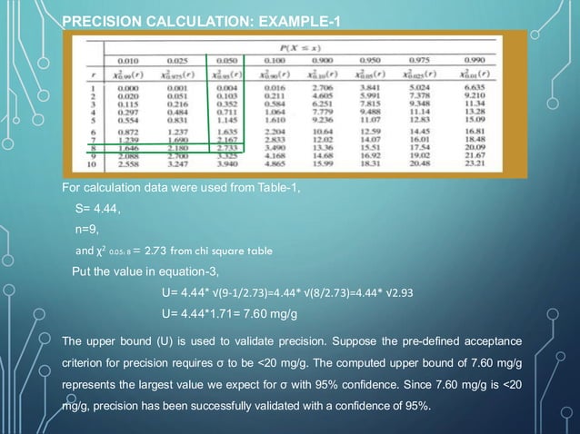 Accuracy calculation as per USP 1210.pdf