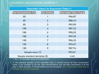 Accuracy calculation as per USP 1210.pdf