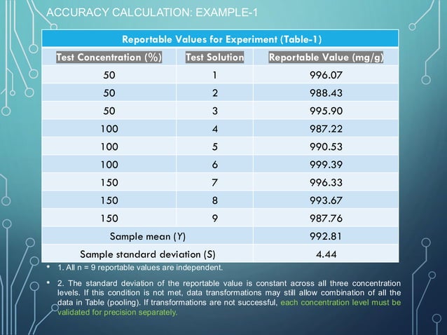 Accuracy calculation as per USP 1210.pdf