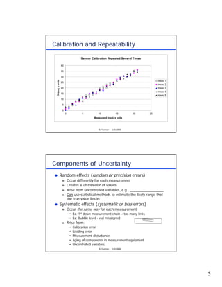 Accuracy & error | PDF
