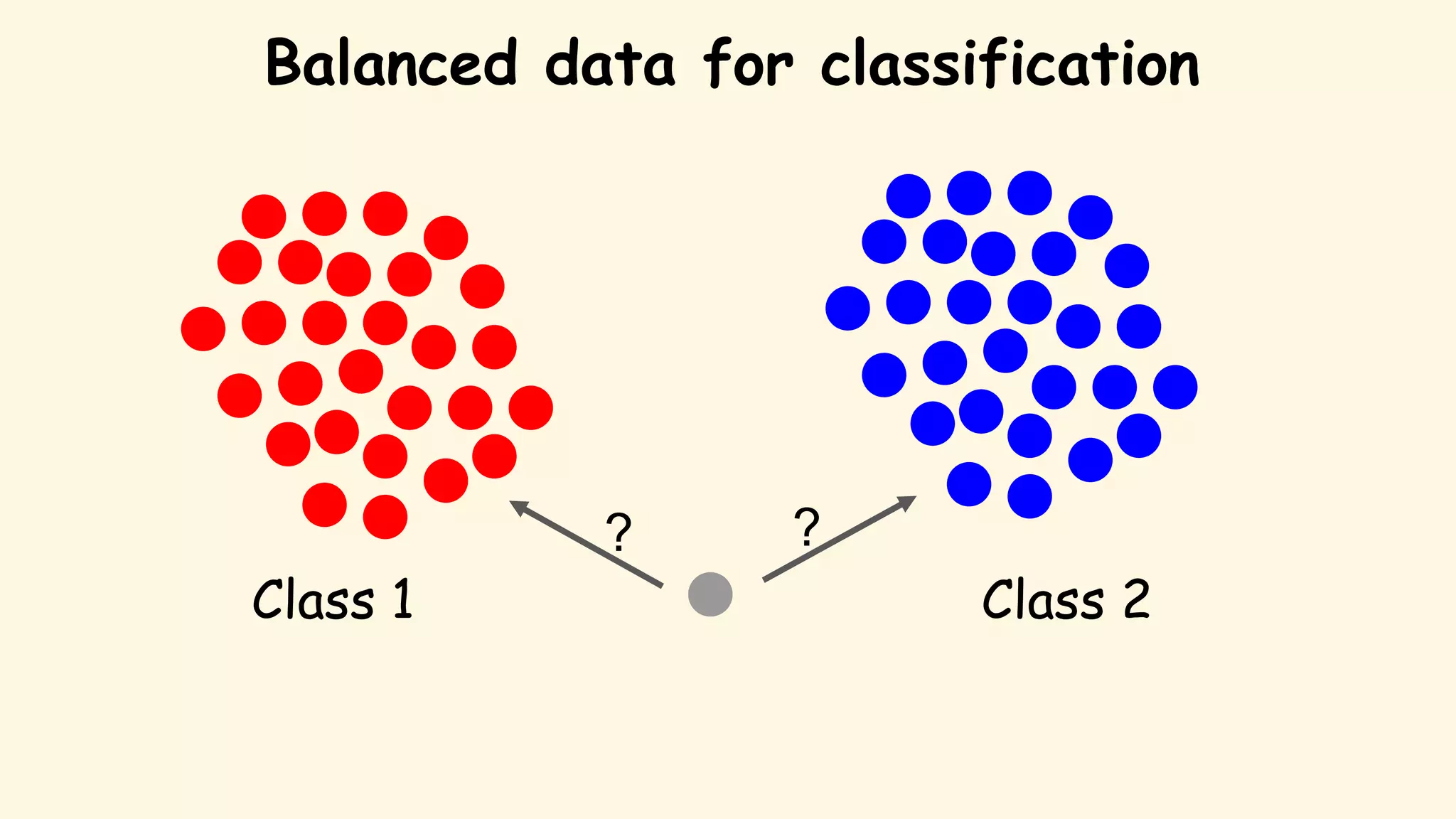 Accuracy Is Not Designed For Imbalanced Classification Ppt