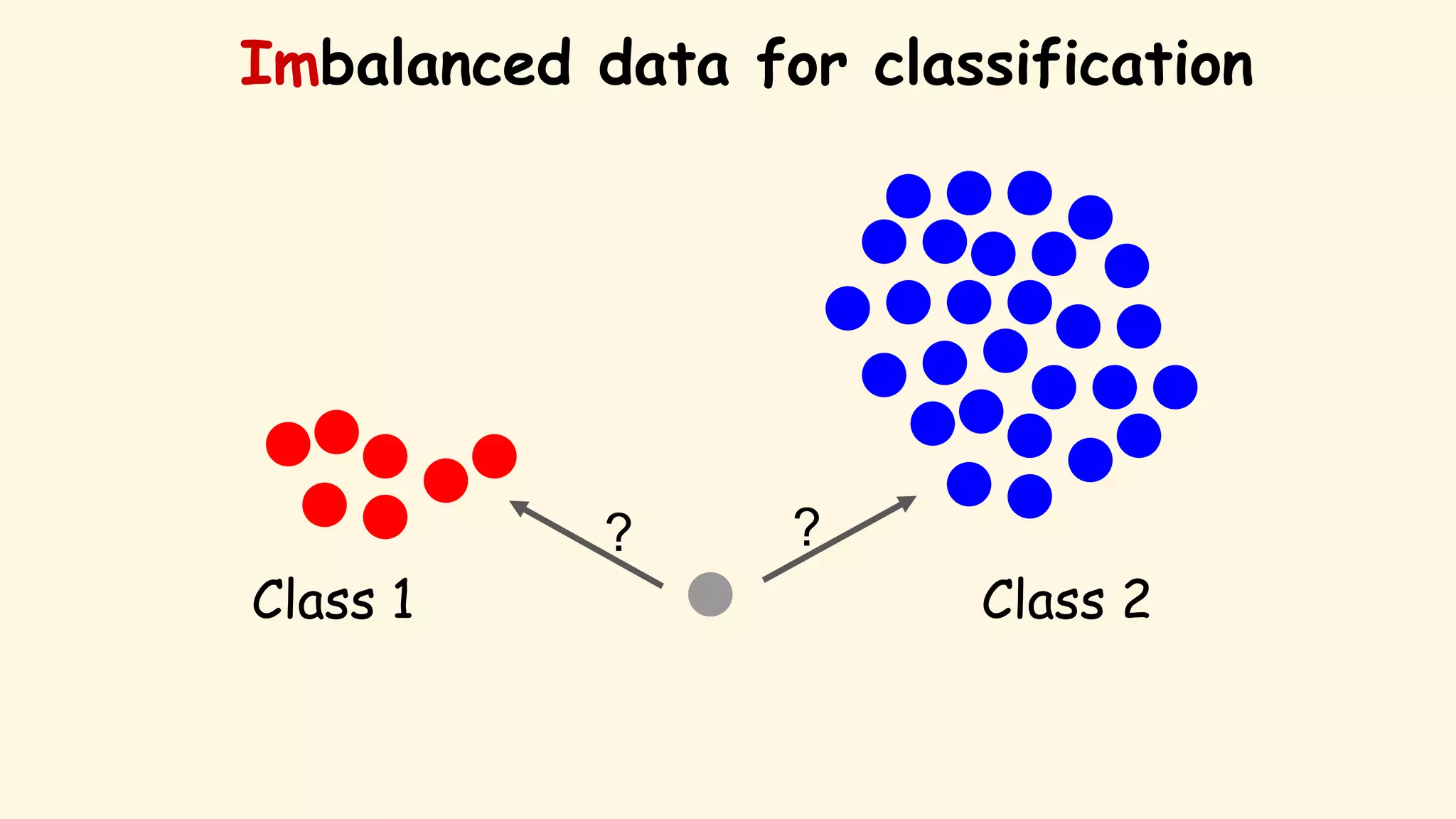 Accuracy Is Not Designed For Imbalanced Classification Ppt