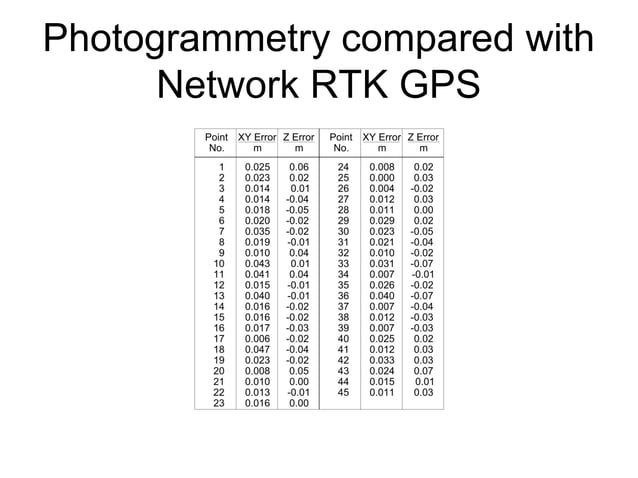 Accuracy of UAV Photogrammetry | PPT | Geography | Science