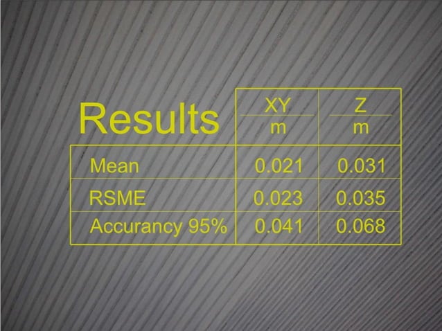 Accuracy of UAV Photogrammetry | PPT | Geography | Science