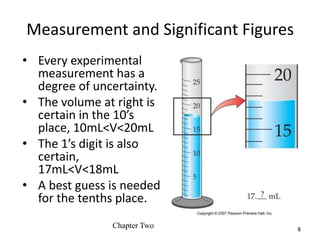 Accuracy & Precision | PPSX