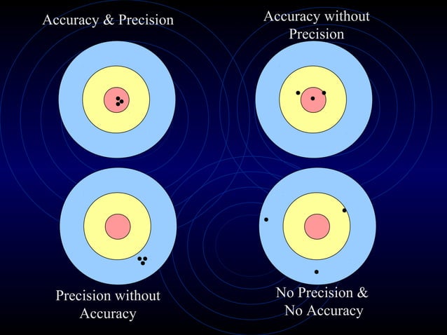 Accuracy, Precision Measurement | PPT