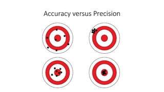 Accuracy & Precision in Electronics | PPT