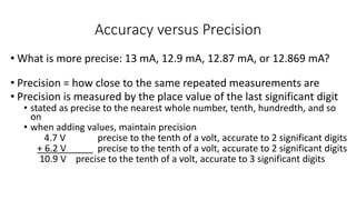 Accuracy & Precision in Electronics | PPT