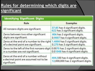 Accuracy precision and significant figures | PPTX