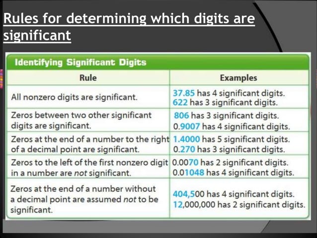 Accuracy precision and significant figures | PPTX | Chemistry | Science