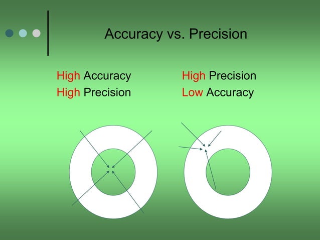 AccuracyPrecision.ppt
