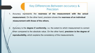Accuracy precision and significant figure (2).pptx