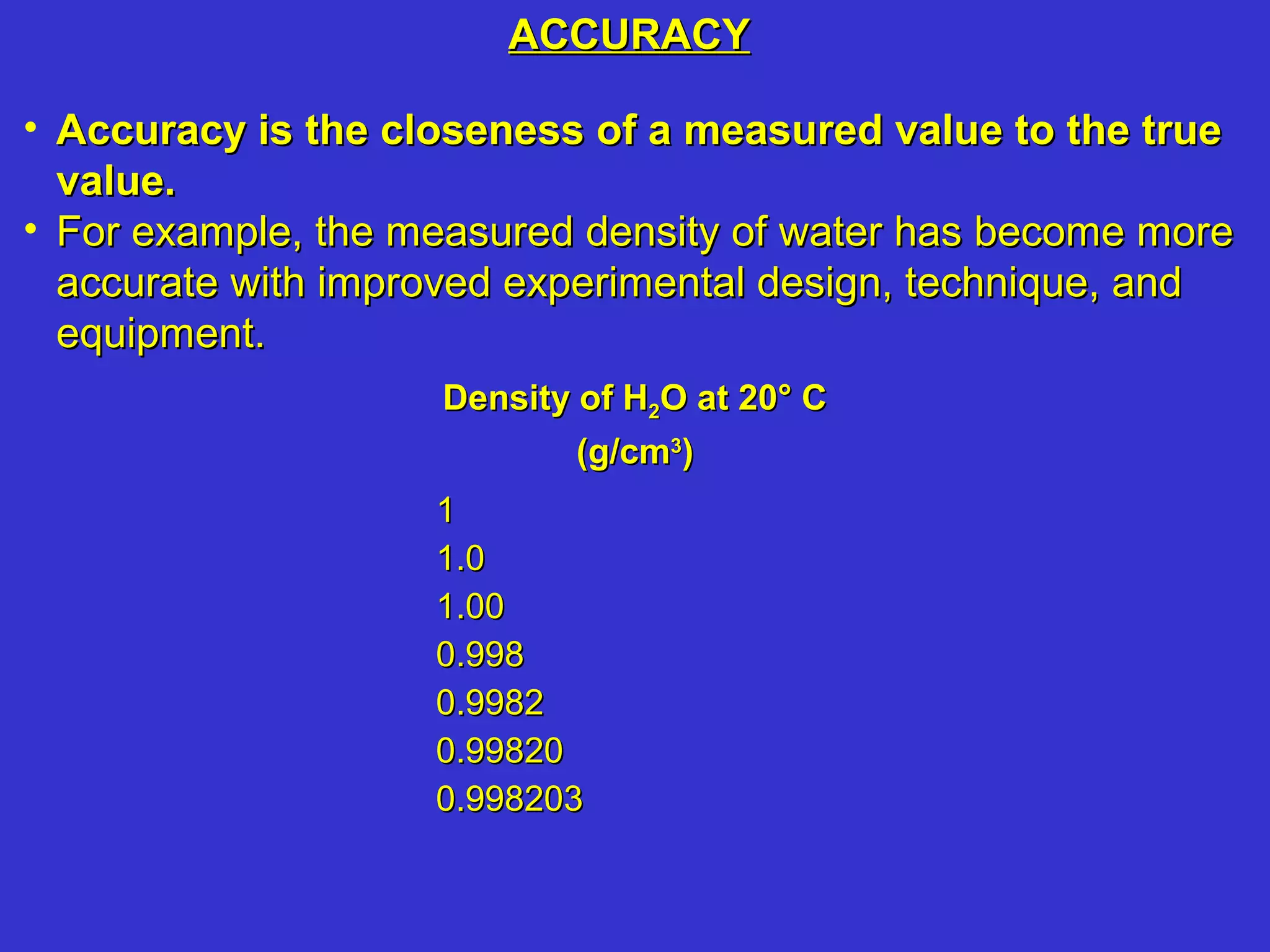 Accuracy precision errors | PPS