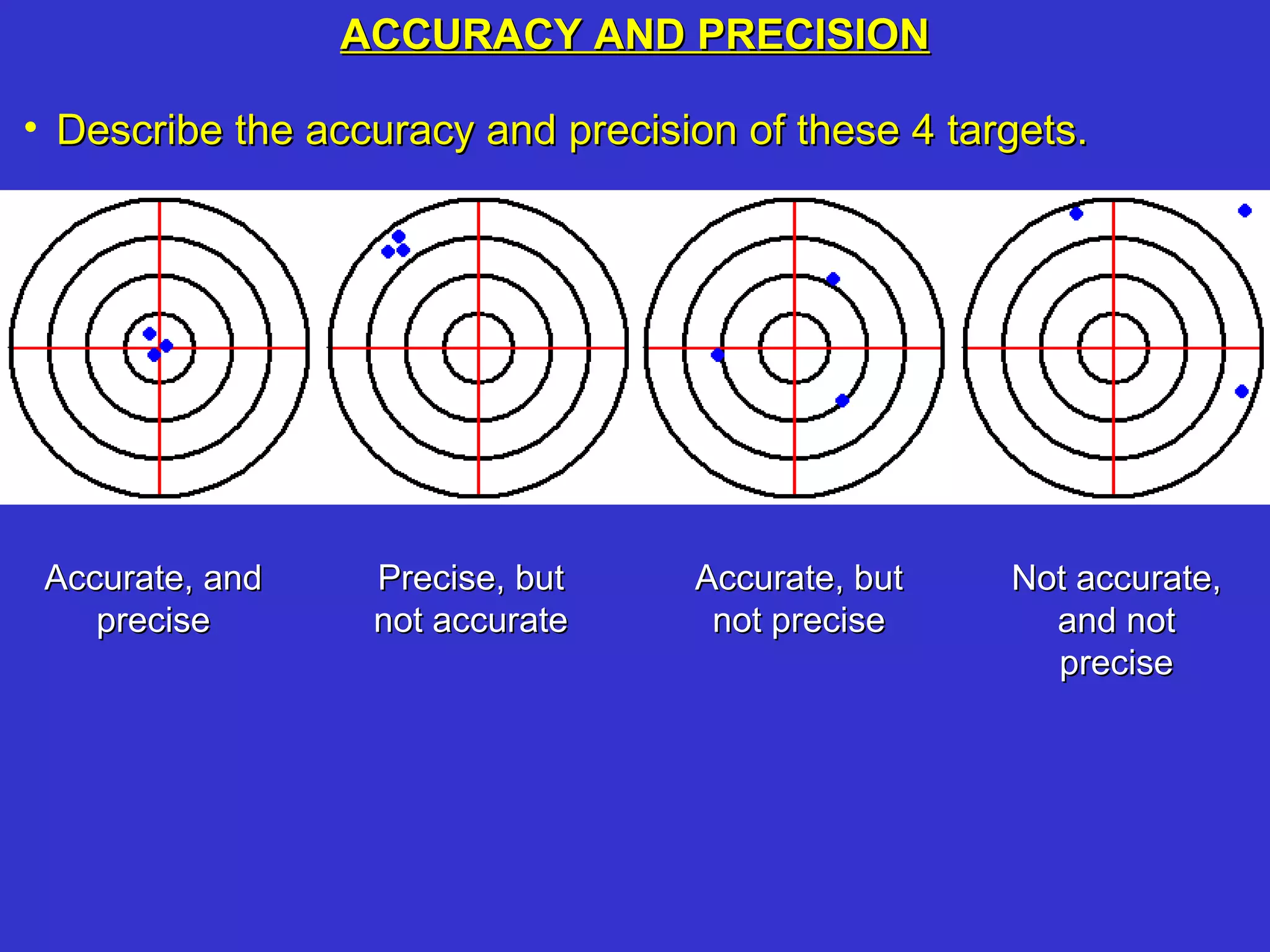 Accuracy precision errors | PPS