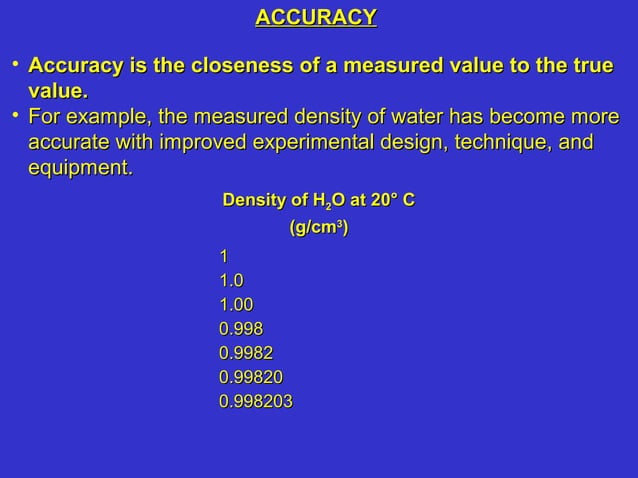 Accuracy precision errors | PPS