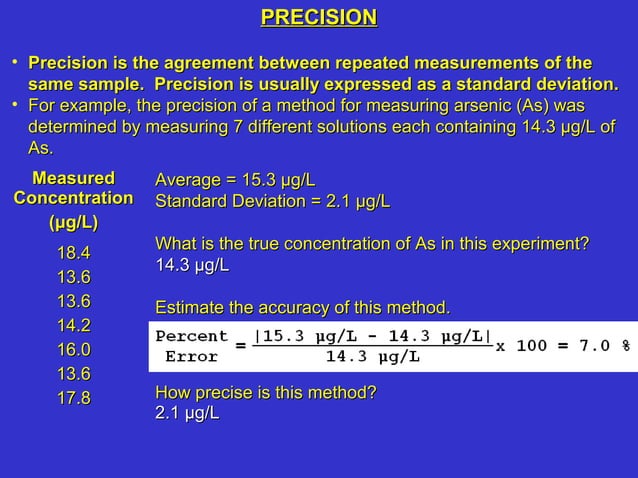 Accuracy precision errors | PPS