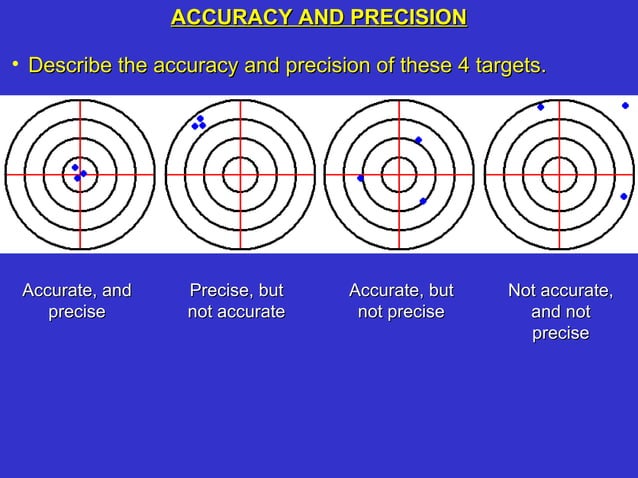 Accuracy precision errors | PPS