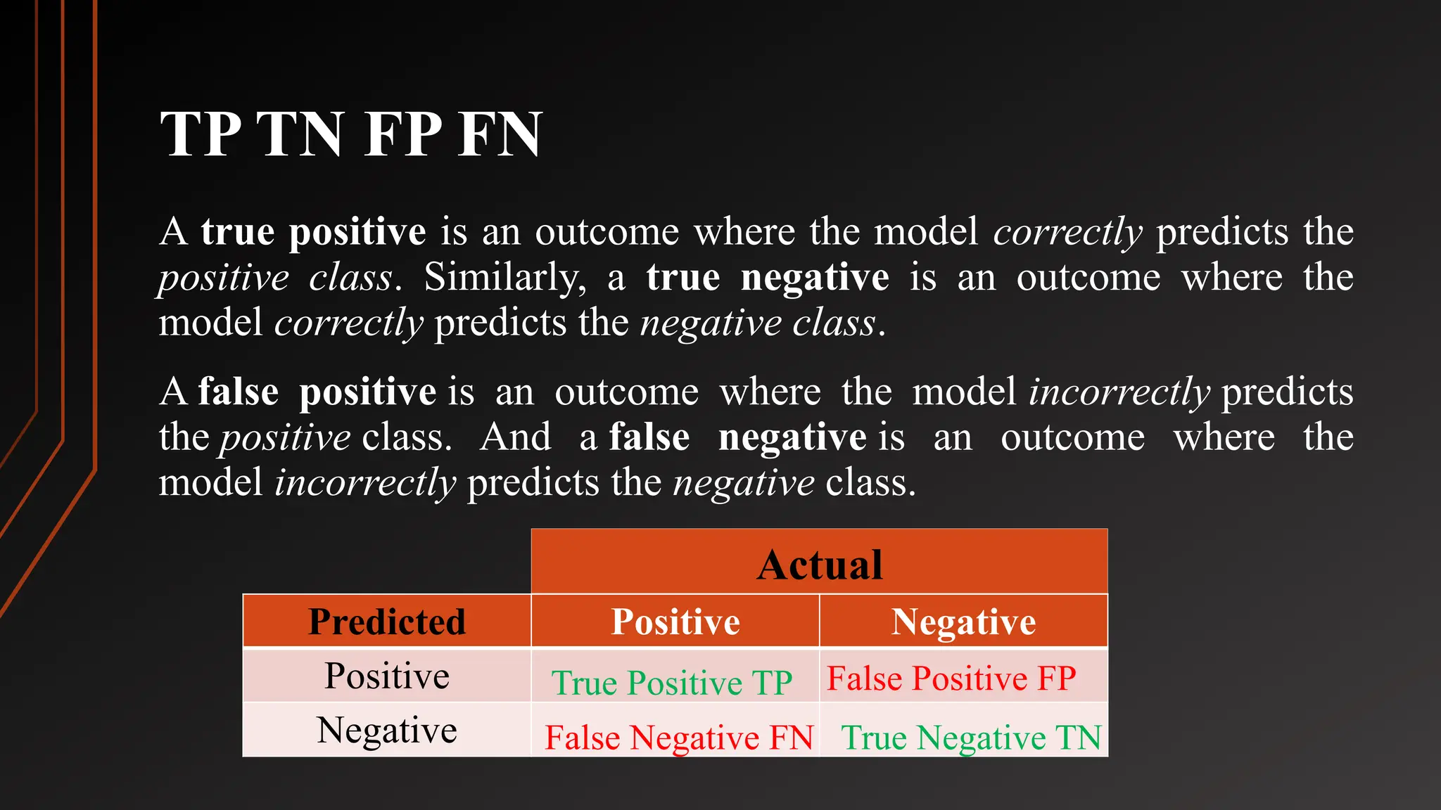 Model Performance Metrics Accuracy Precision Recall Ppt