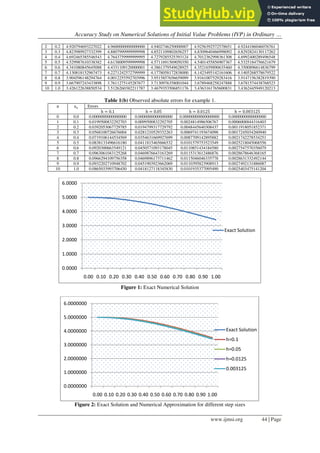 Accuracy Study On Numerical Solutions Of Initial Value Problems (IVP ...