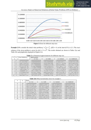 Accuracy Study On Numerical Solutions Of Initial Value Problems (IVP ...