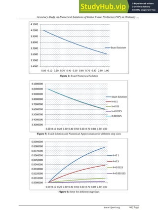 Accuracy Study On Numerical Solutions Of Initial Value Problems (IVP ...