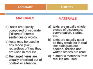 Accuracy vs fluency | PPT