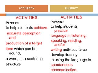 Accuracy vs fluency | PPT