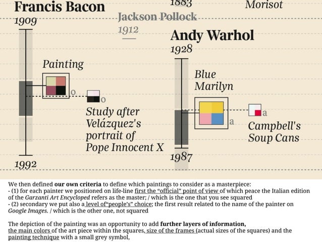 Accurat, 8 steps for powerful dataviz | PPT