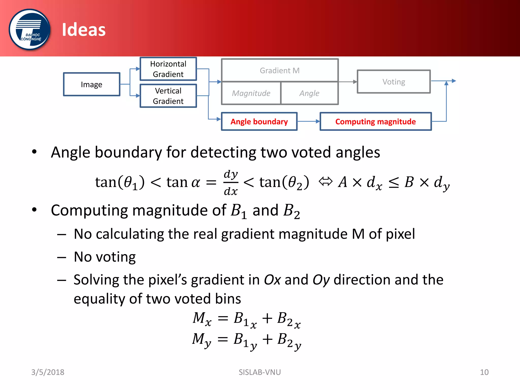 Accurate And Low Complex Cell Histogram Generation By Bypass The Gradient Of Pixel Computation Ppt