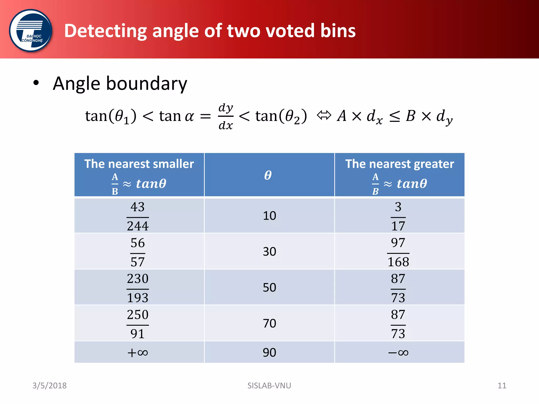 Accurate And Low Complex Cell Histogram Generation By Bypass The Gradient Of Pixel Computation Ppt