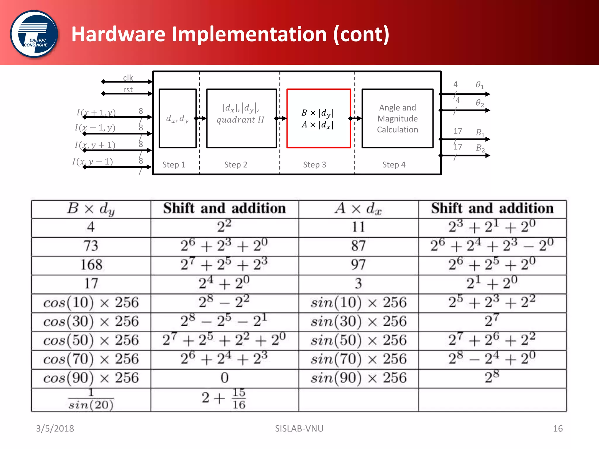 Accurate And Low Complex Cell Histogram Generation By Bypass The Gradient Of Pixel Computation Ppt