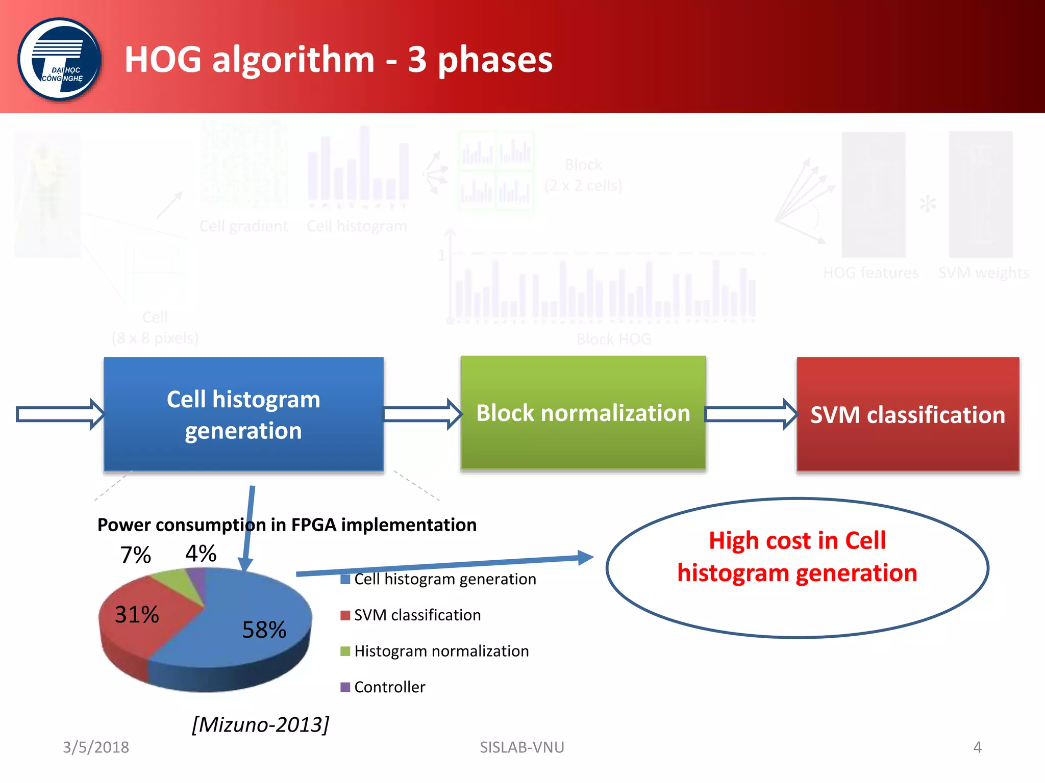 Accurate And Low Complex Cell Histogram Generation By Bypass The Gradient Of Pixel Computation Ppt