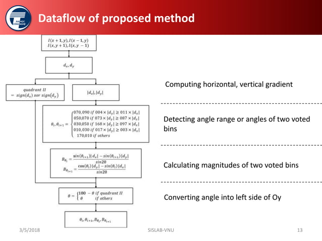 Accurate And Low Complex Cell Histogram Generation By Bypass The Gradient Of Pixel Computation Ppt