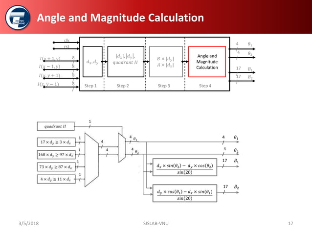 Accurate And Low Complex Cell Histogram Generation By Bypass The Gradient Of Pixel Computation Ppt