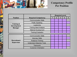 Competency Framework and Employee Motivation | PPT