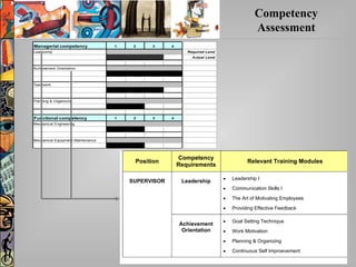 Competency Framework and Employee Motivation | PPT