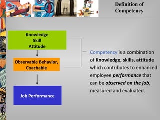 Competency Framework and Employee Motivation | PPT
