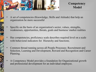 Competency Framework and Employee Motivation | PPT