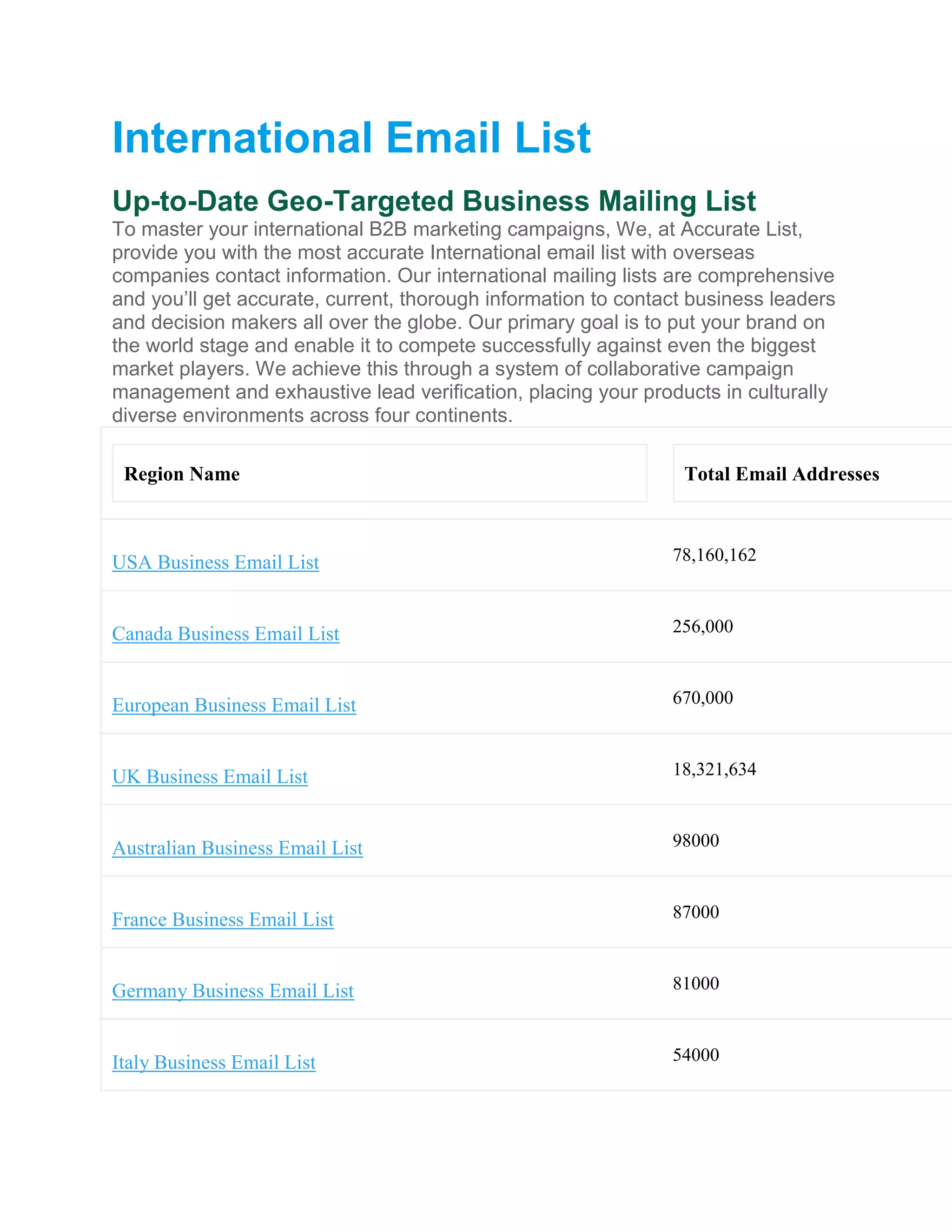 Accurate list industry wise email list | PDF