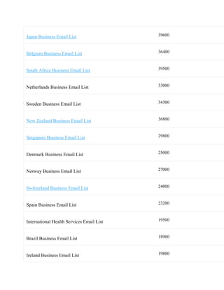 Accurate list industry wise email list | PDF