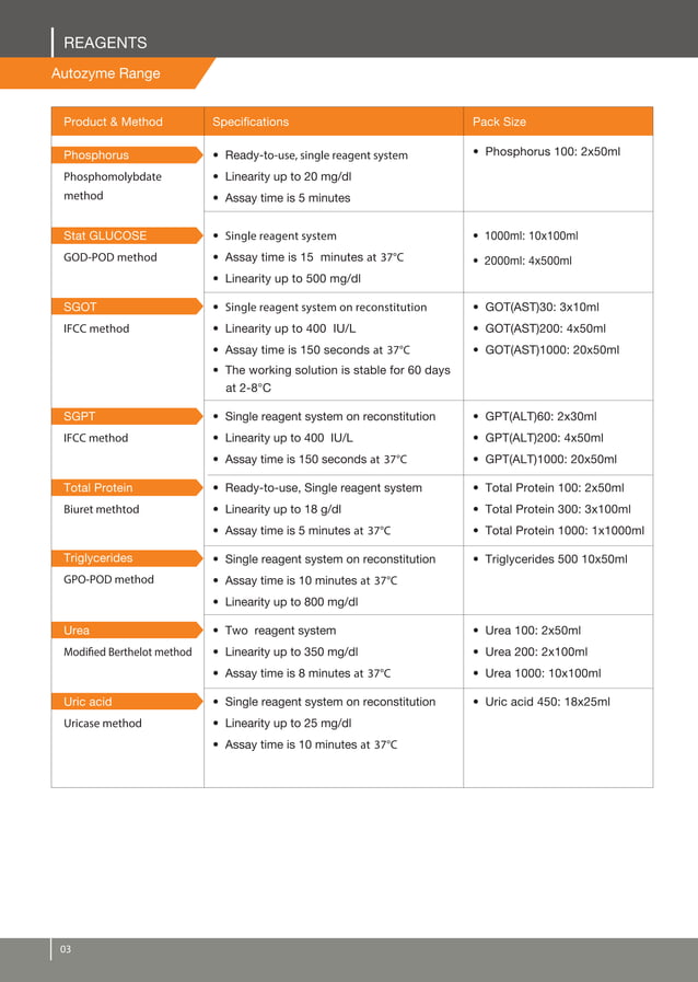 Accurex Product Guide.pdf | Blood Disorders | Diseases and Conditions