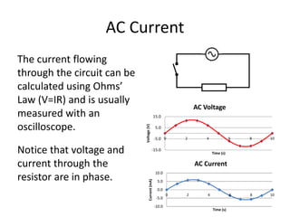 Alternating Current | PPT