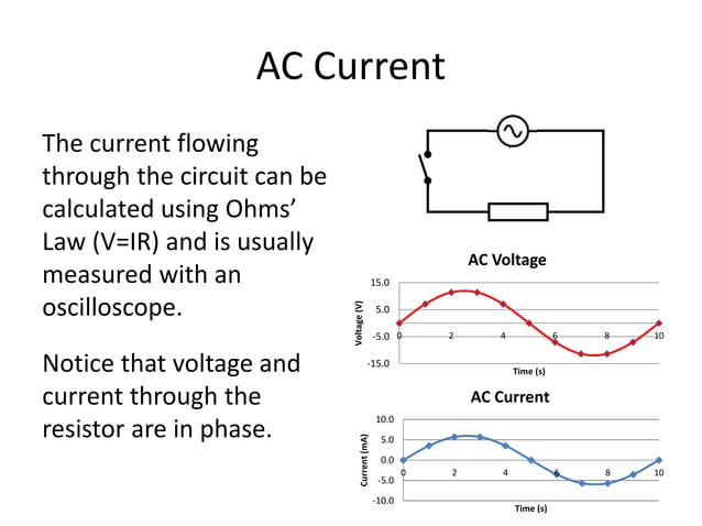 Alternating Current | PPT