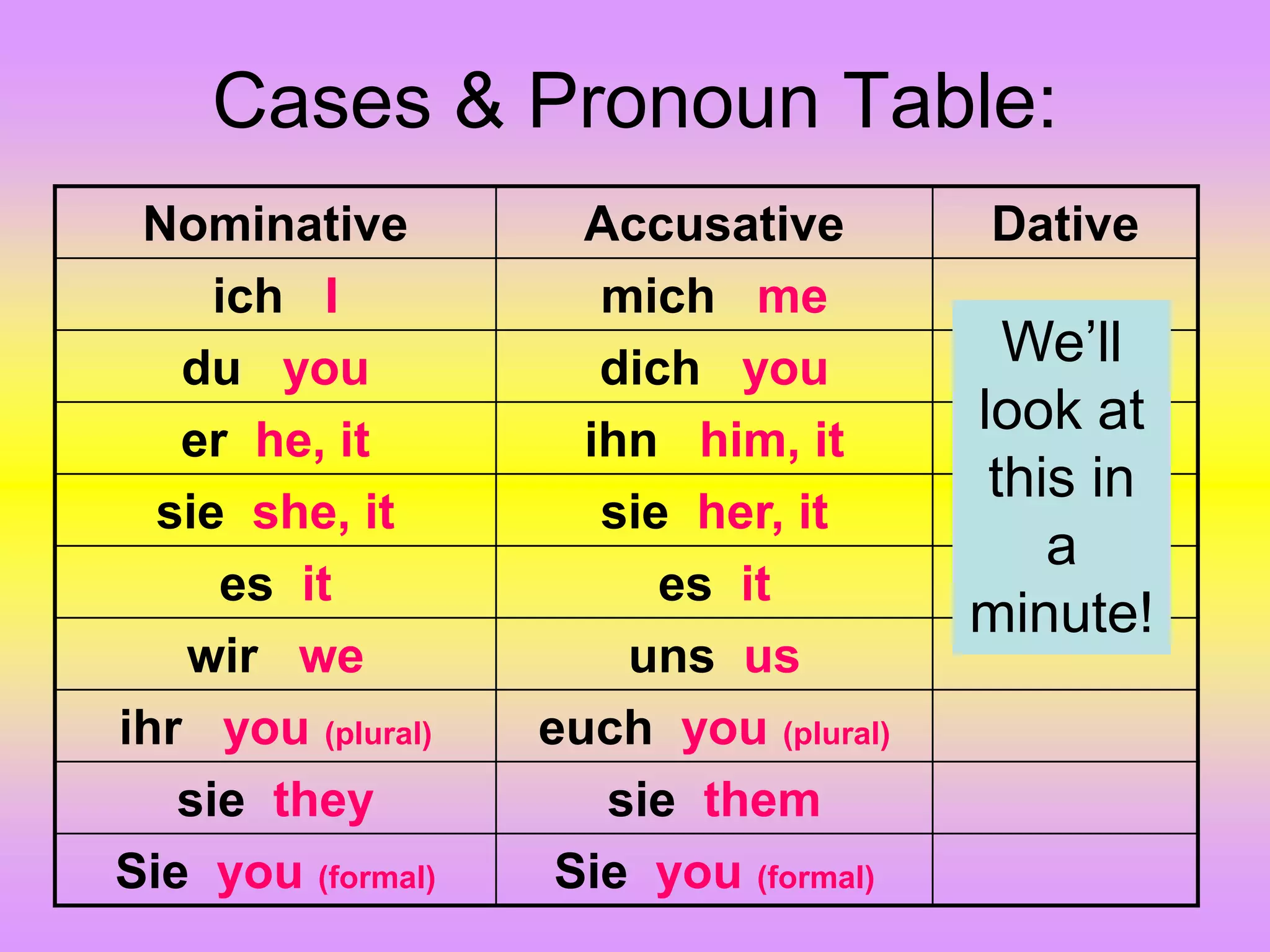 Accusative Pronouns And Dative Pronouns | PPTX