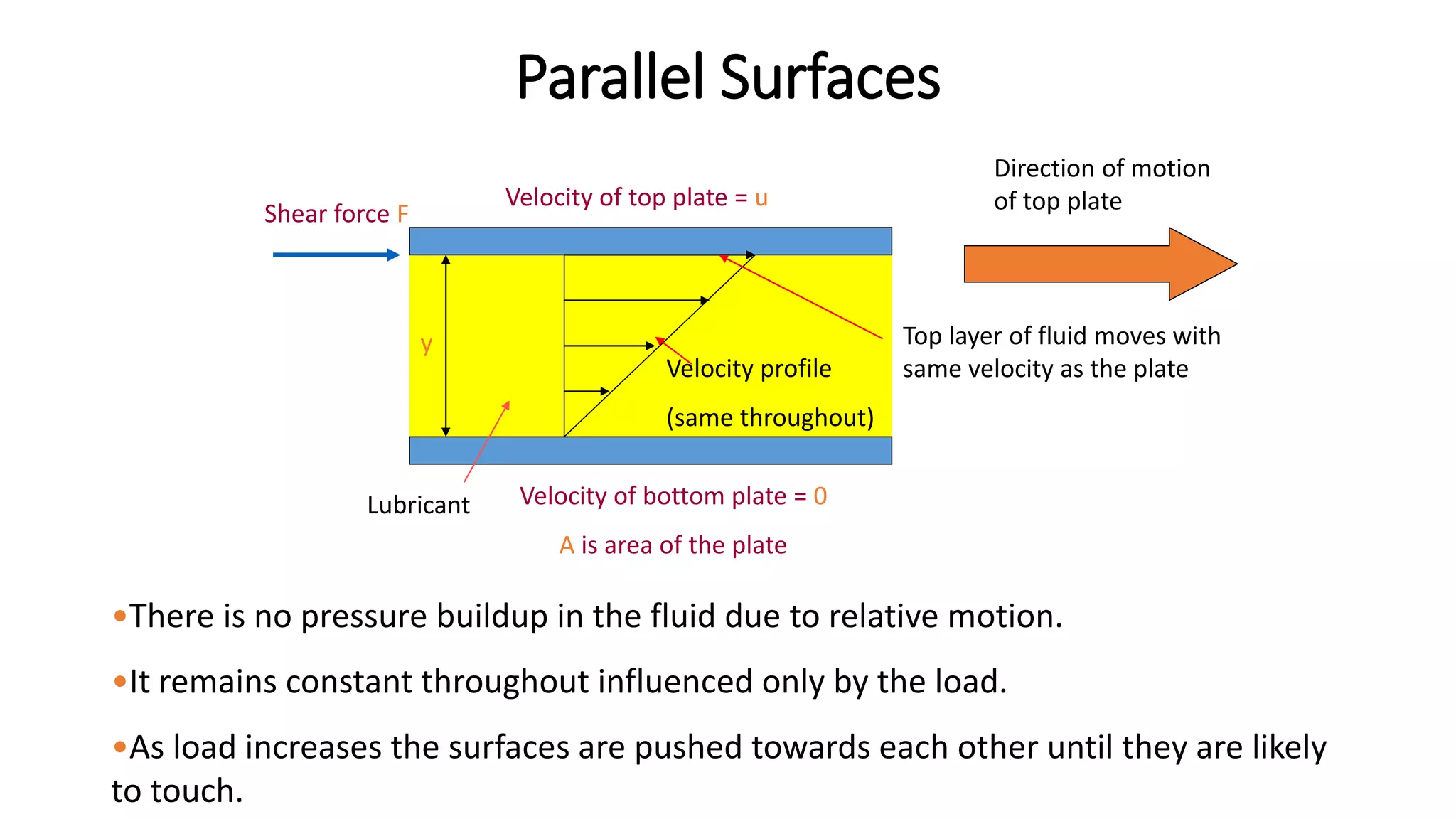 Automotive Component Design | PPT