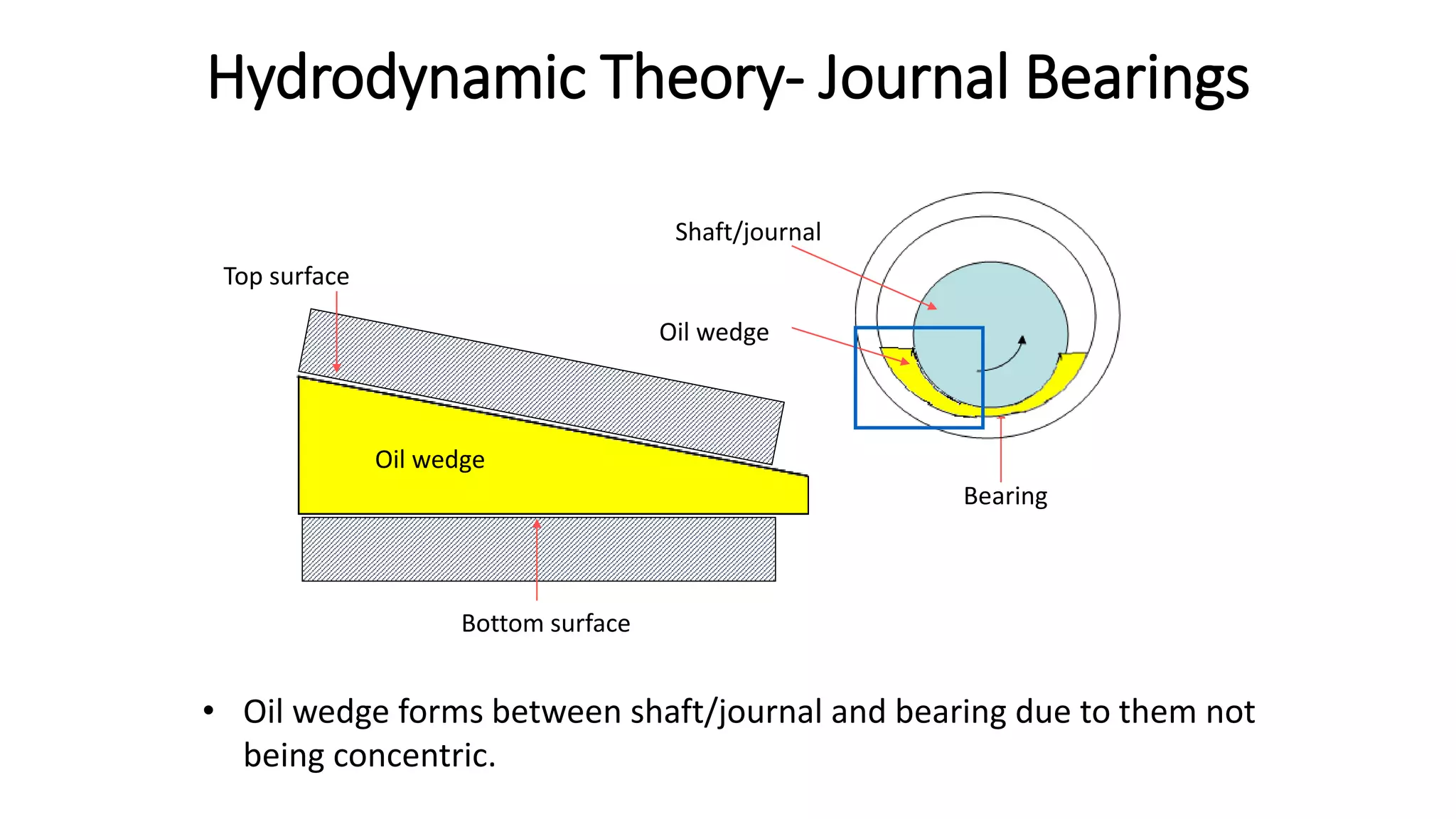 Automotive Component Design | PPT