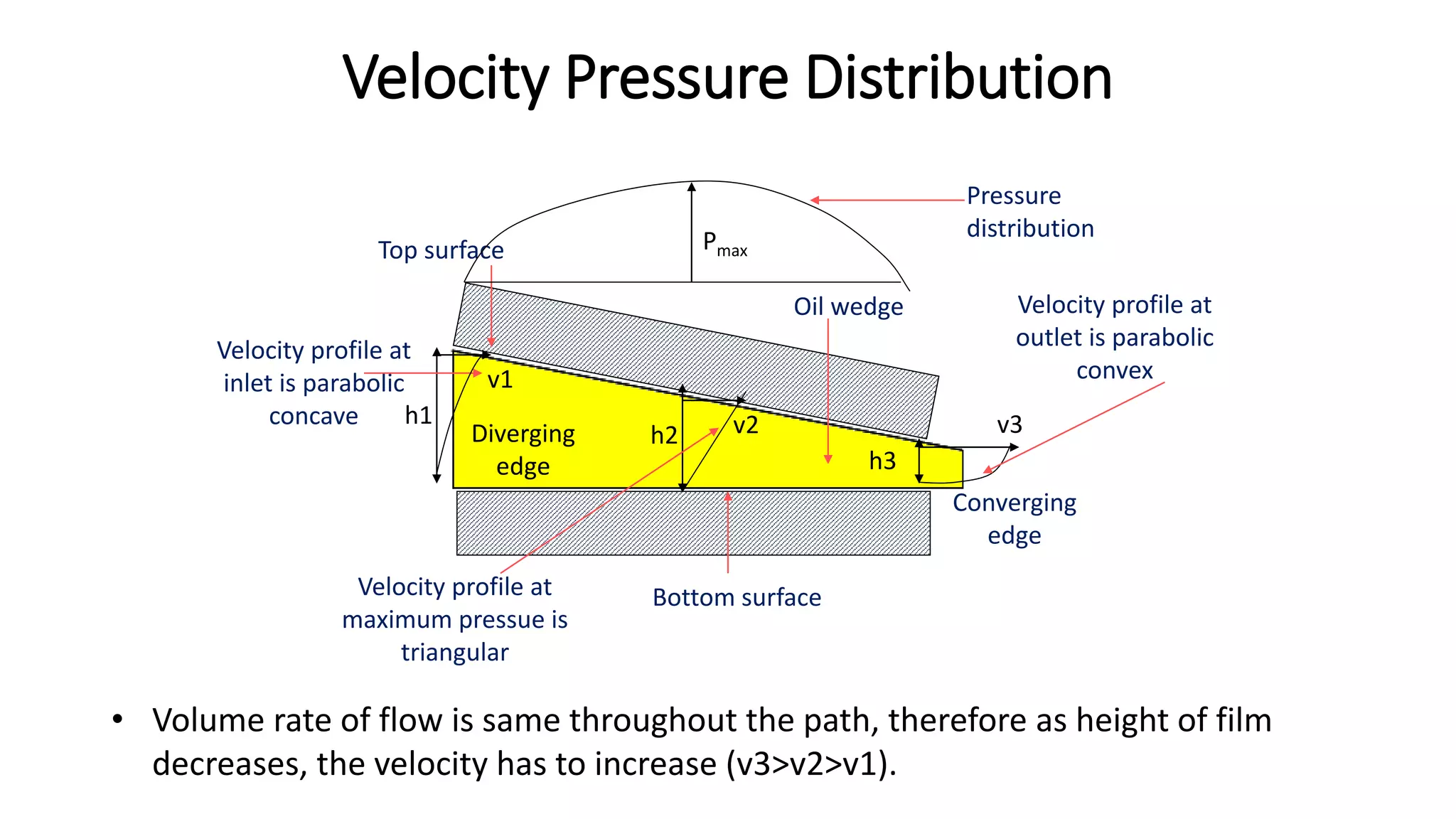 Automotive Component Design | PPT