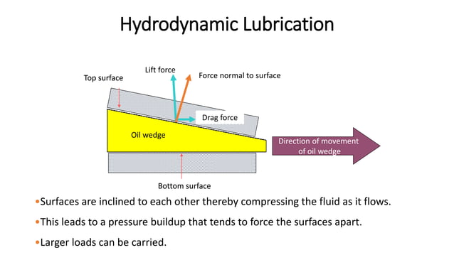 Automotive Component Design | PPT