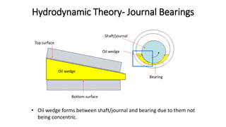 Automotive Component Design | PPT