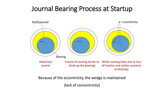 Automotive Component Design | PPT
